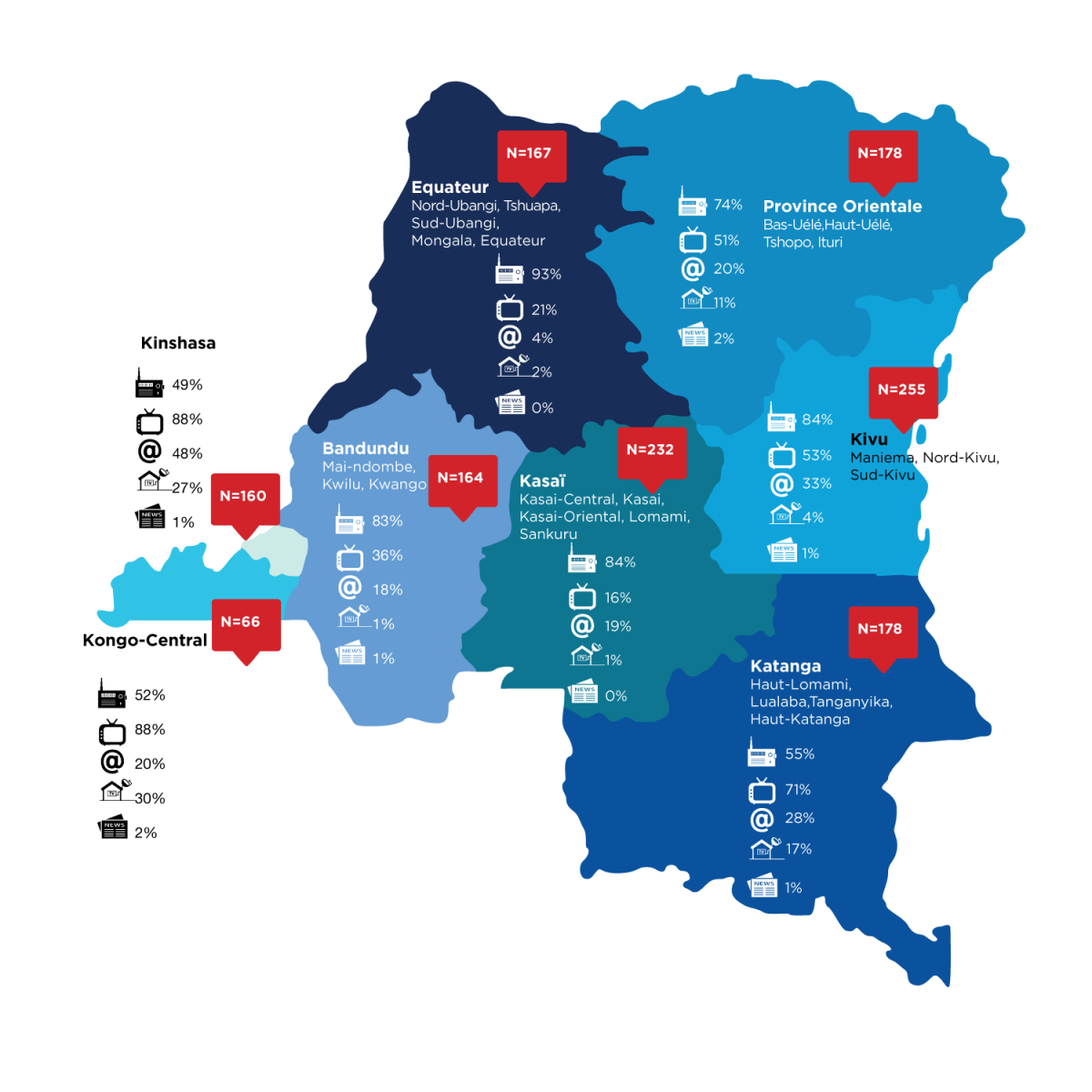 Audience des medias en RDC (édition 2018) : Target Sarl